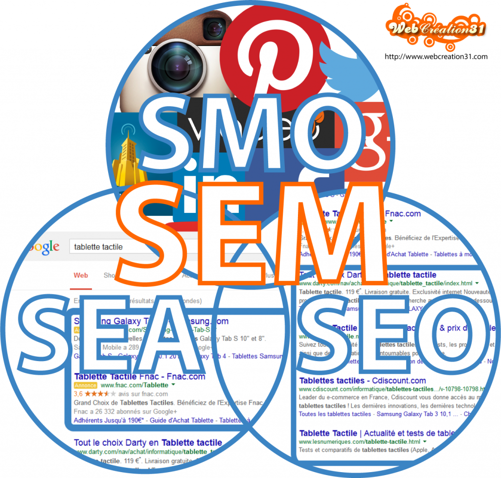 Définitions de SEO, SEA, SEM, SMO pour votre site Internet